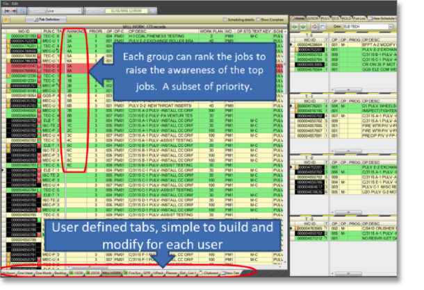 Work Management Software - PaSTA | P&RO Solutions
