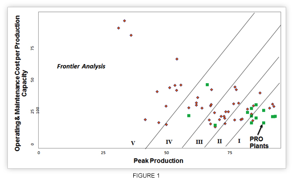 Work Management Software - PaSTA | P&RO Solutions